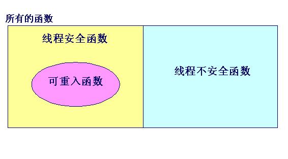 可重入与线程安全